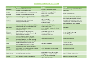 Deutsch Operatoren ab Abitur 2023 - abitur Deutsch Übersicht über die ...