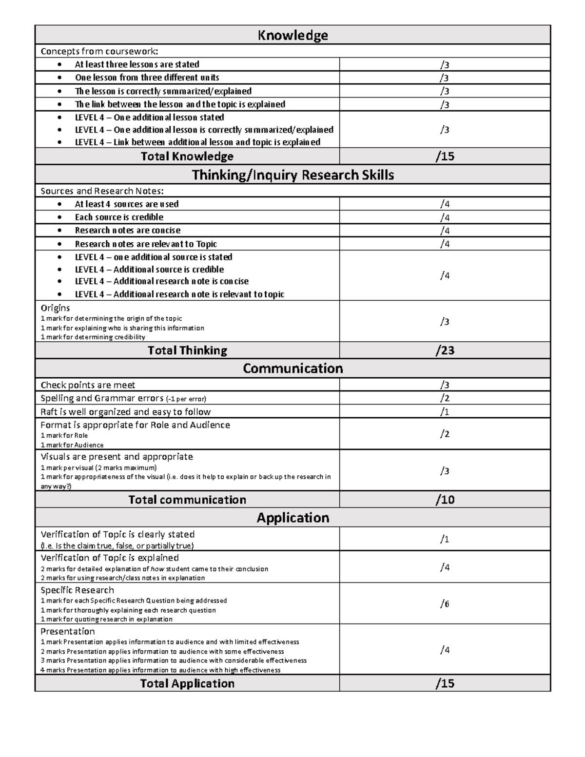 Marking checklist for knowledge concepts and research skills (LEVEL 4 ...