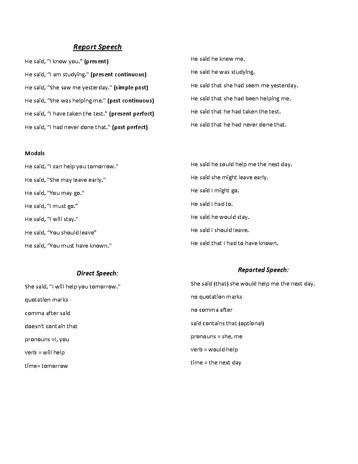 Indirect Speech Report: Understanding Reported Speech Rules - Studocu