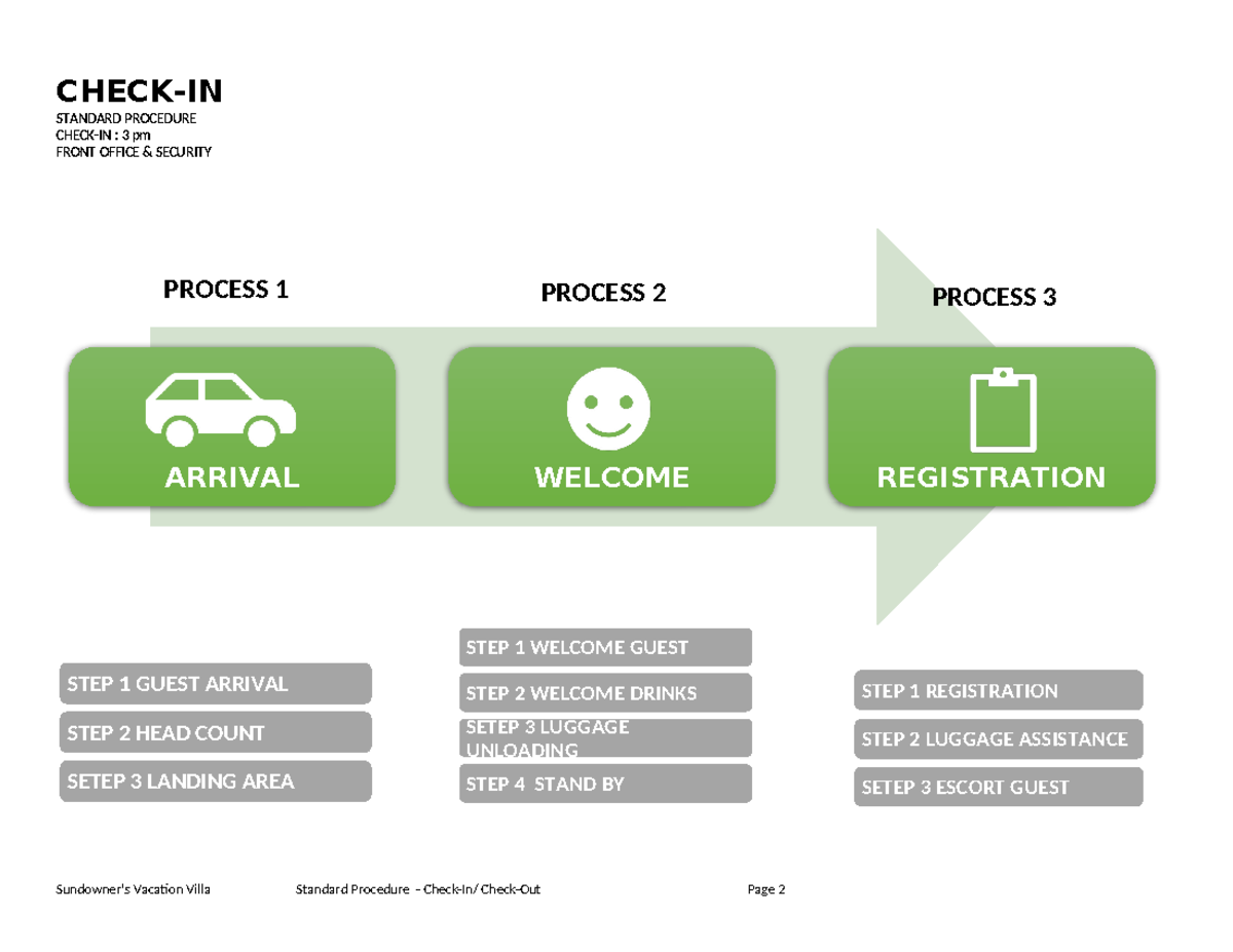 Check IN Check OUT Front Office & Security - CHECK-IN STANDARD ...