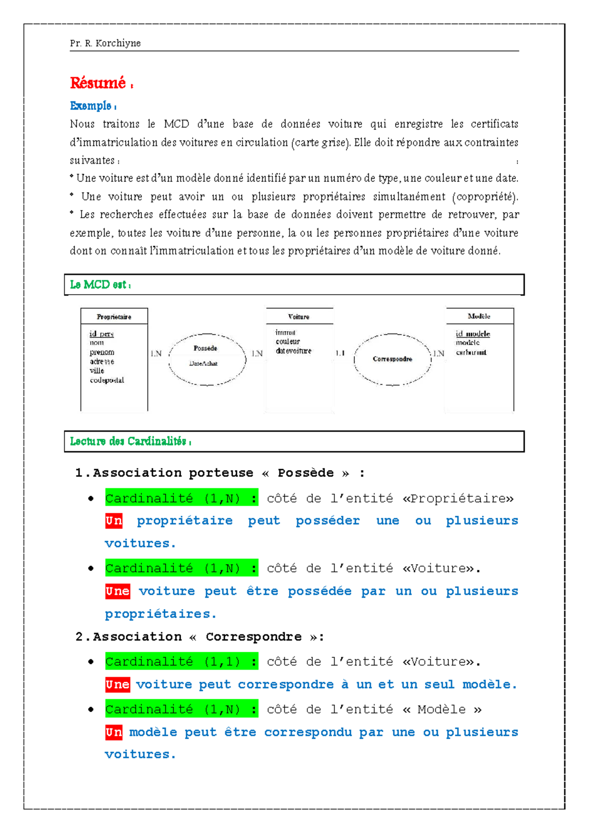 PL/SQL MCD Exemple : Notes de Lecture sur les Voitures et Propriétaires ...
