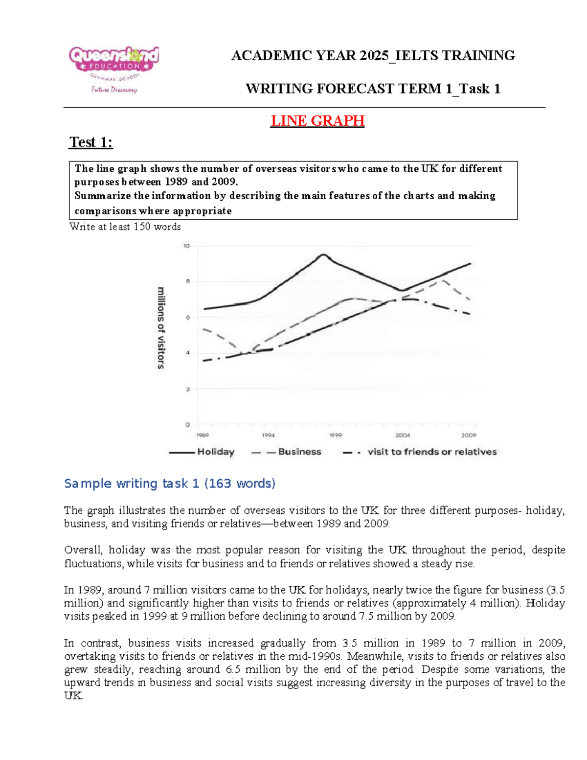 Queensland 2025 IELTS Writing Task 1 Forecast: Line Graph Analysis ...