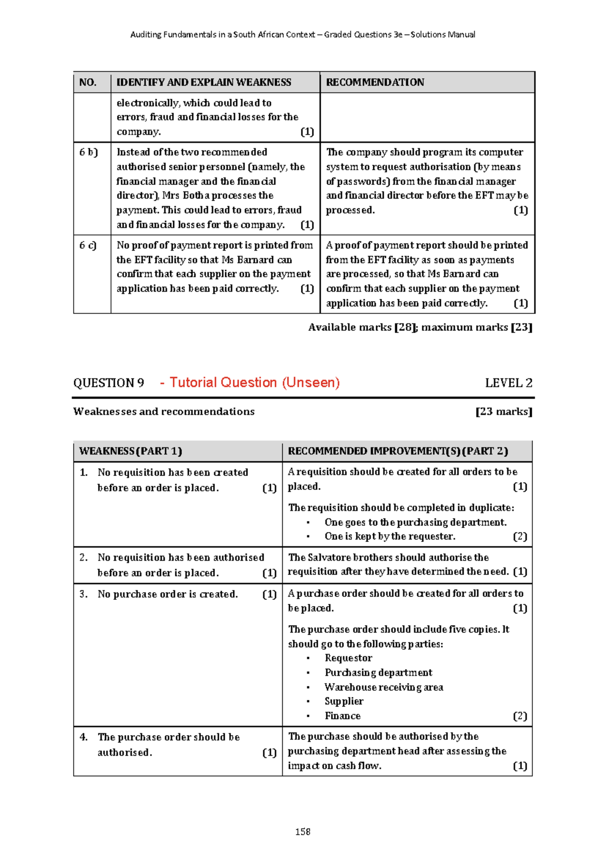 Auditing Fundamentals - Purchases & Payment Cycle - Graded Solutions ...