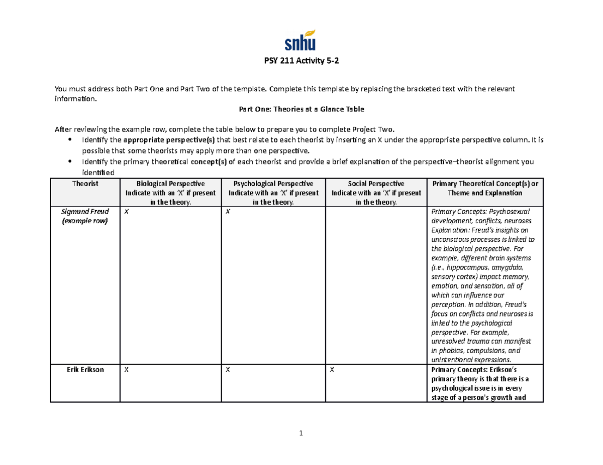 PSY 211 Activity 5-2: Theories at a Glance Table Assignment - Studocu