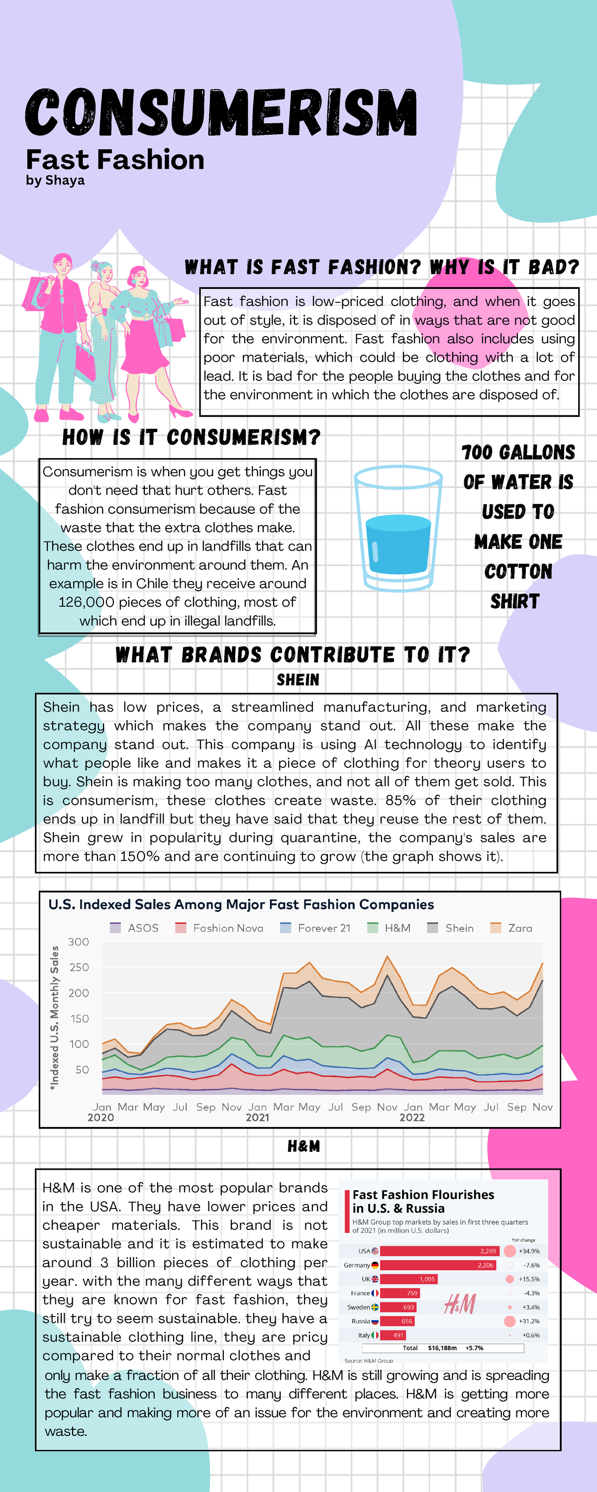 Consumerism in Fast Fashion: Shein & H&M Impact Analysis - Studocu