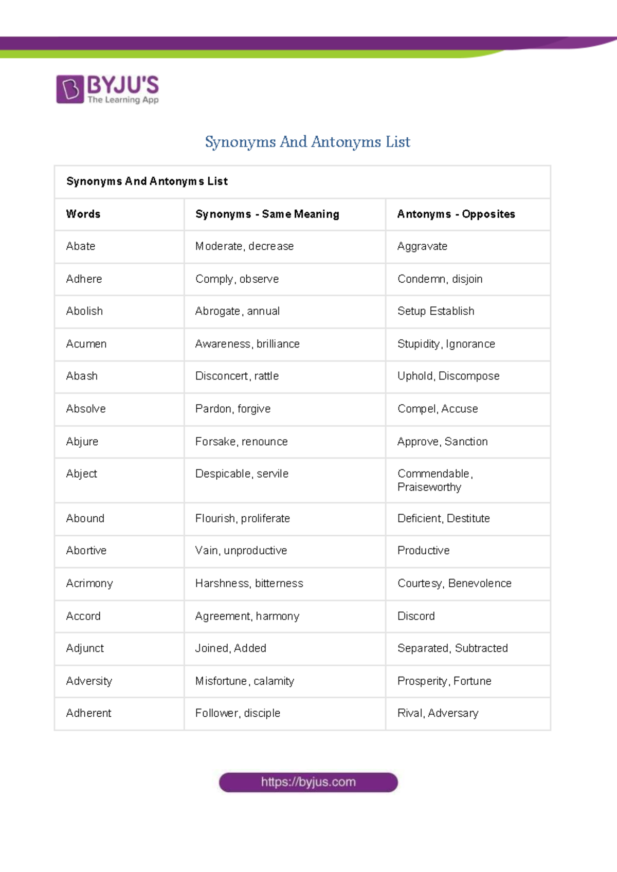Synonyms & Antonyms List: Comprehensive Guide for Vocabulary Mastery ...