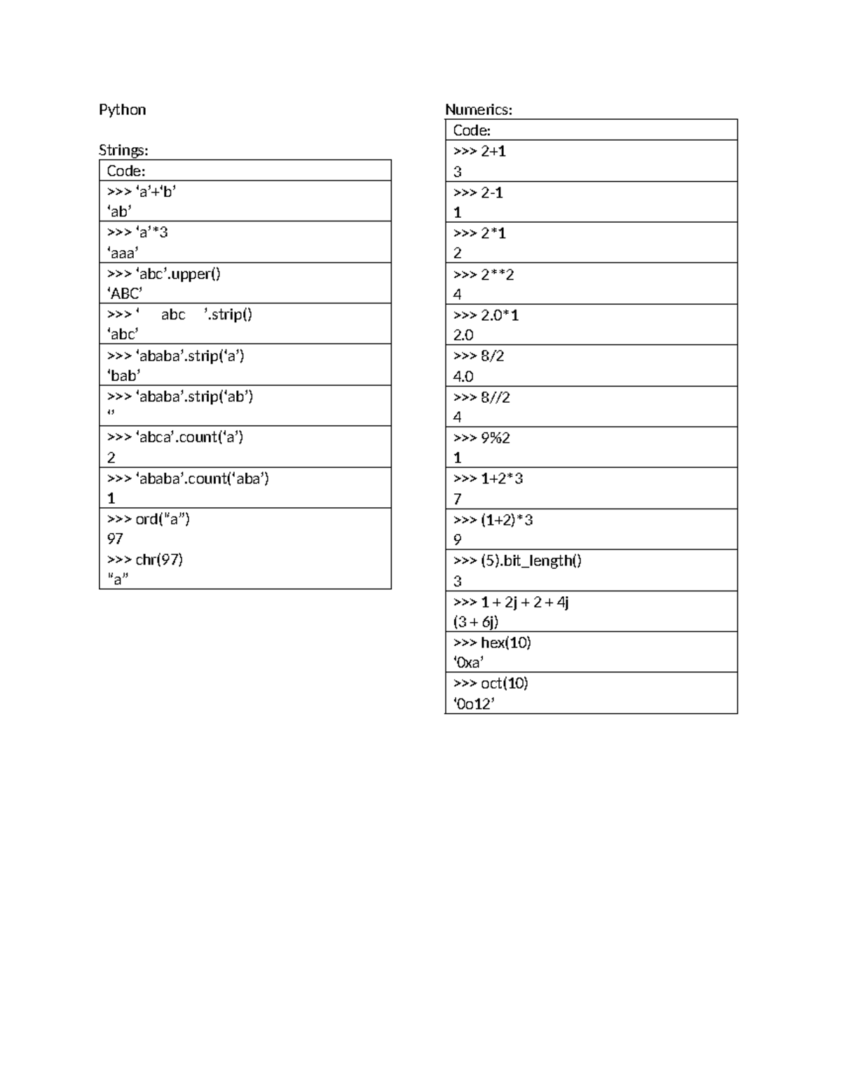 Python Programming Basics: A Cheatsheet Guide - Studocu