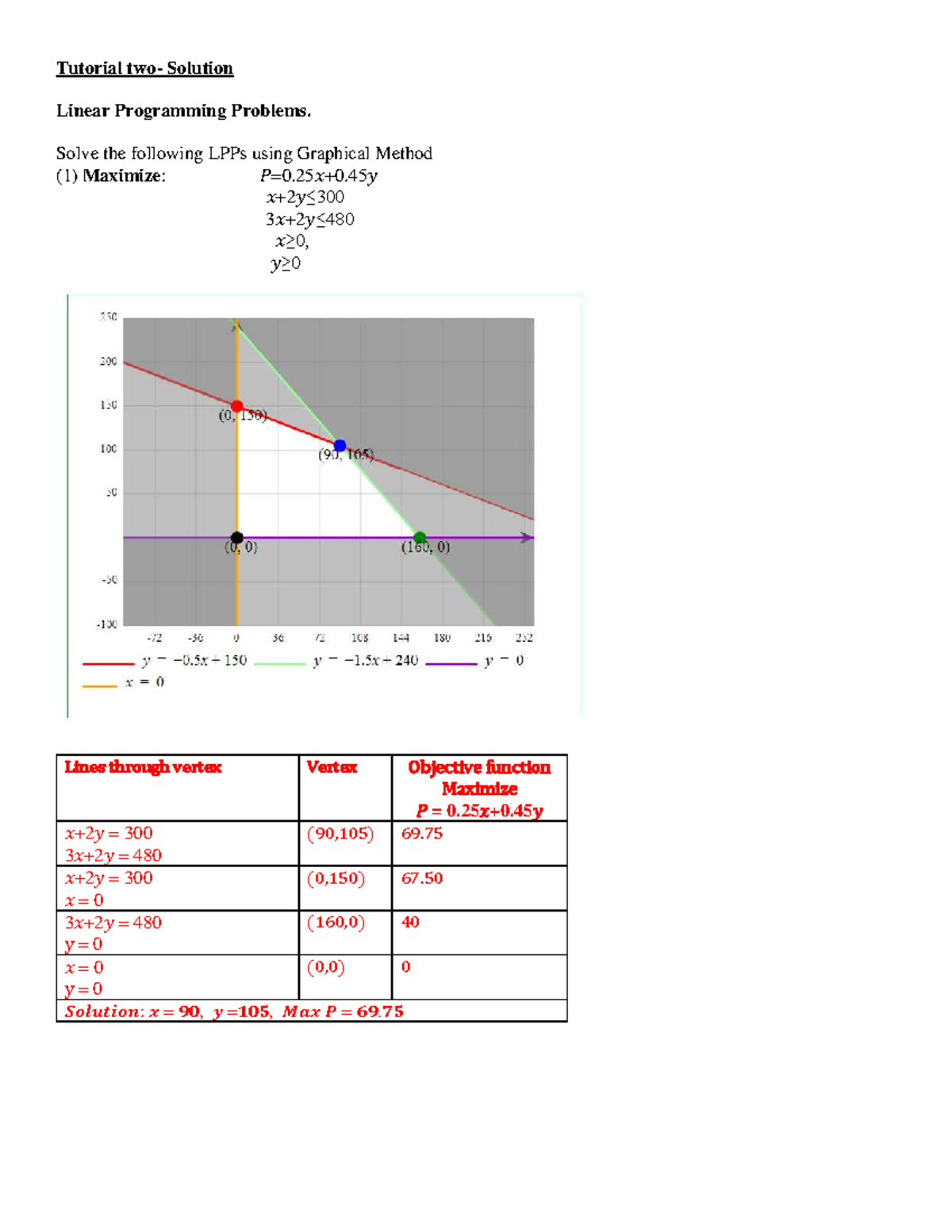 Tutorial Solutions for Linear Programming Problems (LPP) - Studocu