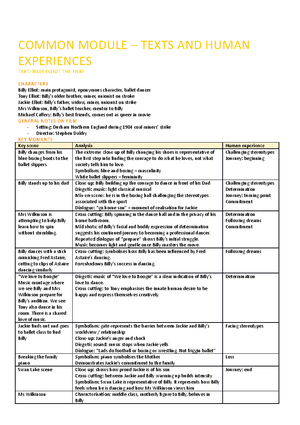 The loaded dog annotated - Teacher’s annotated copy The Loaded Dog by ...