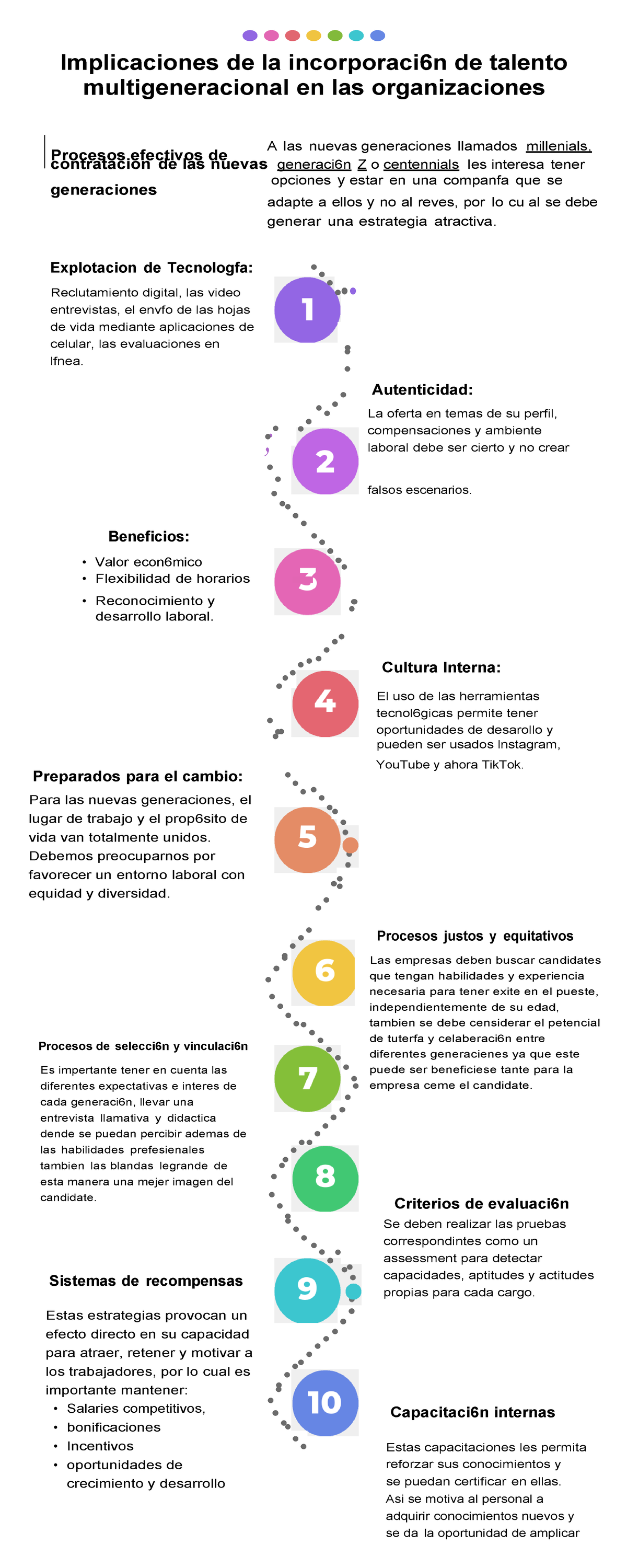 Incorporación de Talento Multigeneracional en Organizaciones ...