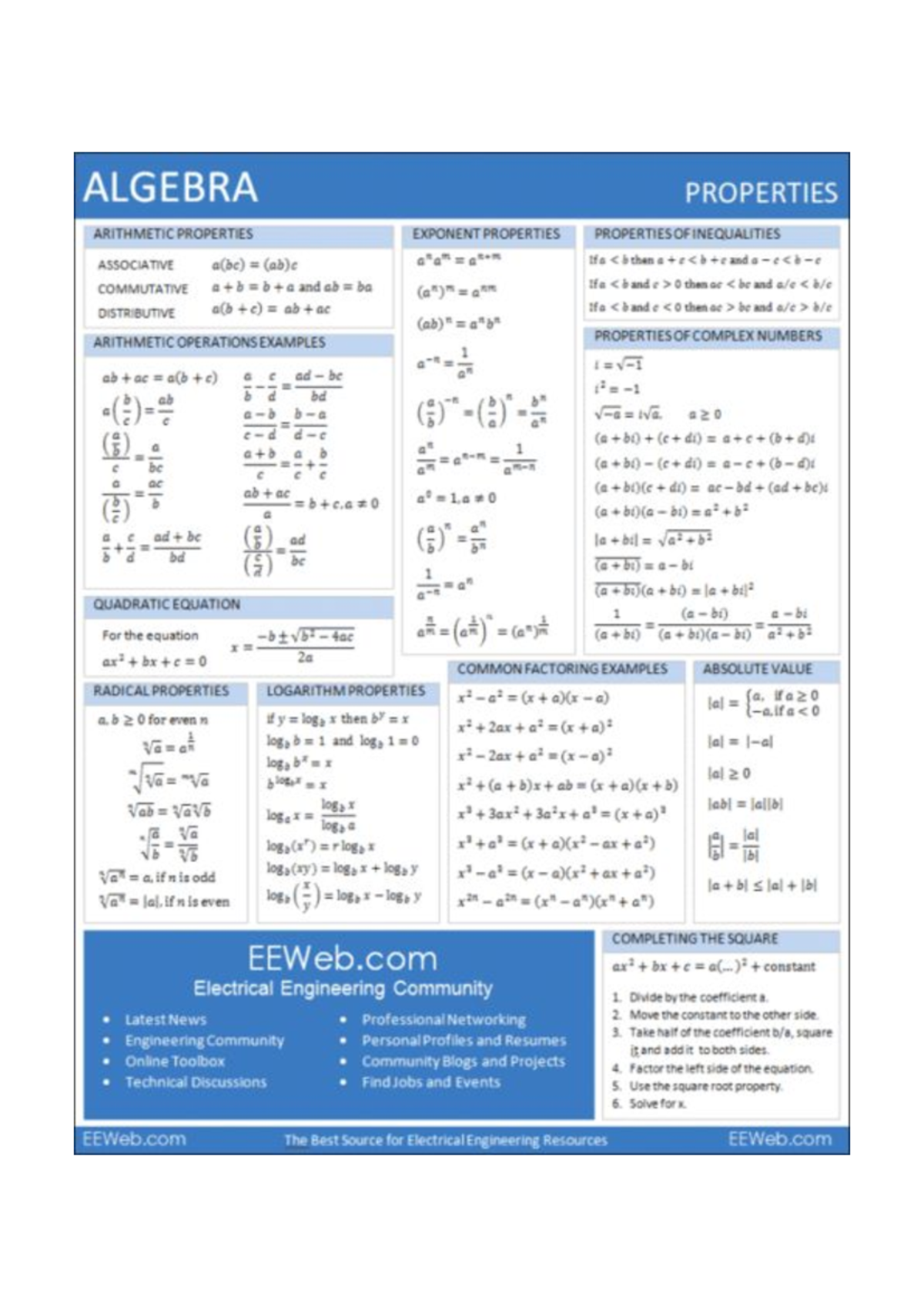 Algebra Cheat Sheet: Key Properties & Techniques for Success - Studeersnel