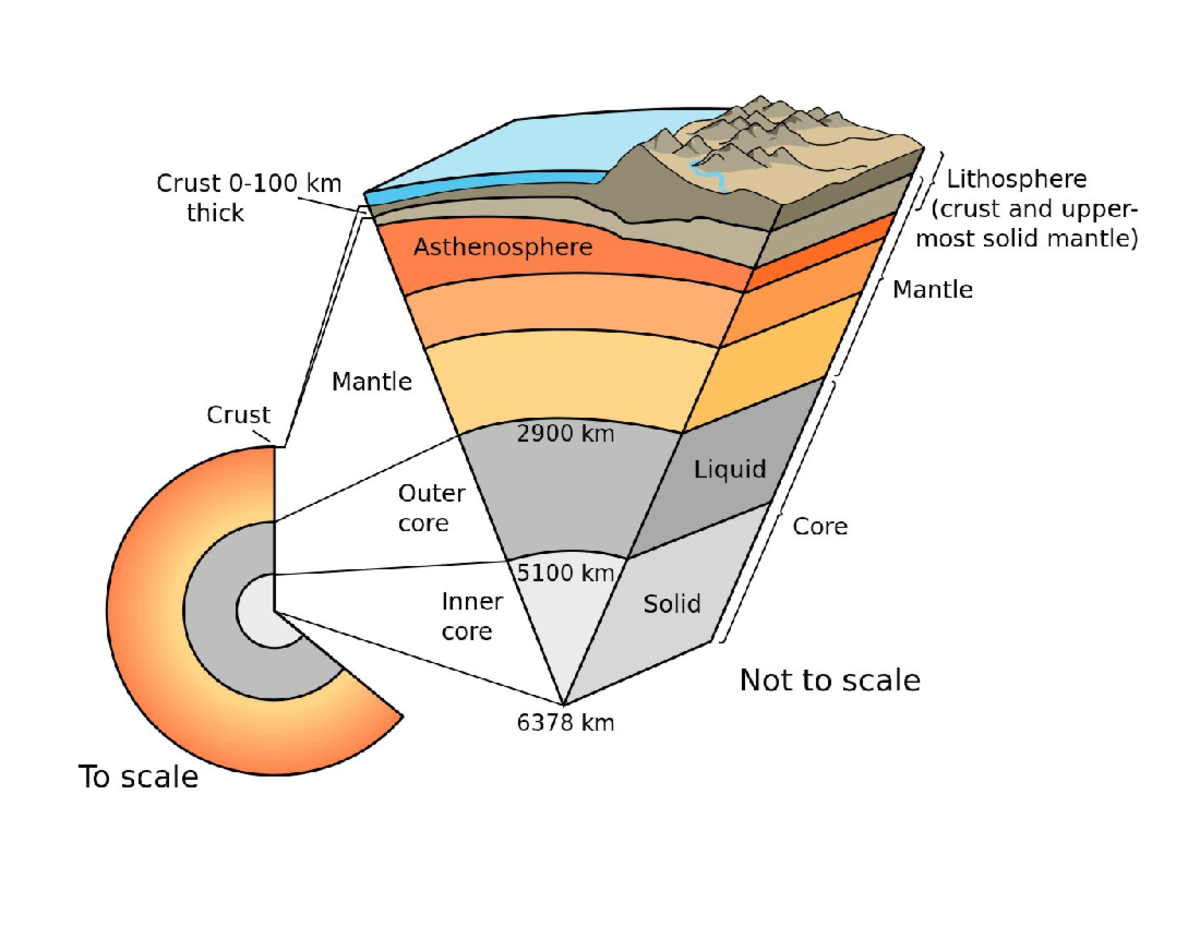 Geology Lecture Notes: Earth's Structure and Layers - Studocu