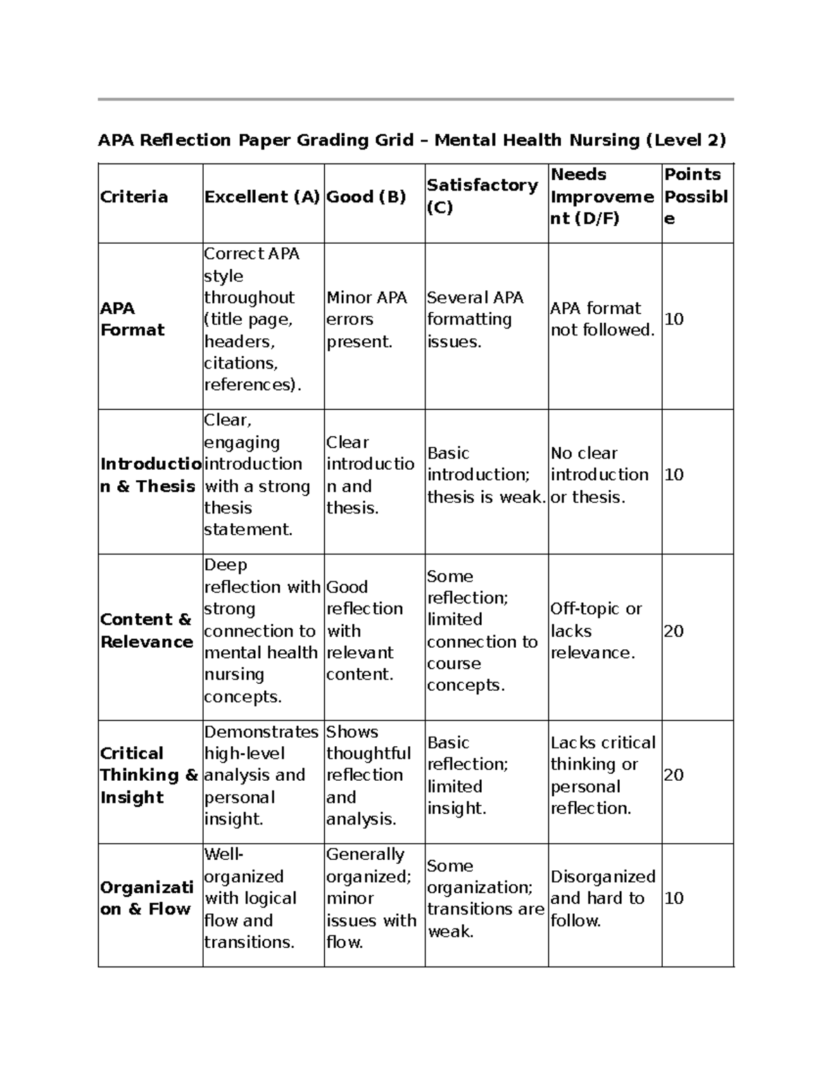 APA Reflection Paper Grading Grid for Mental Health Nursing (Level 2 ...