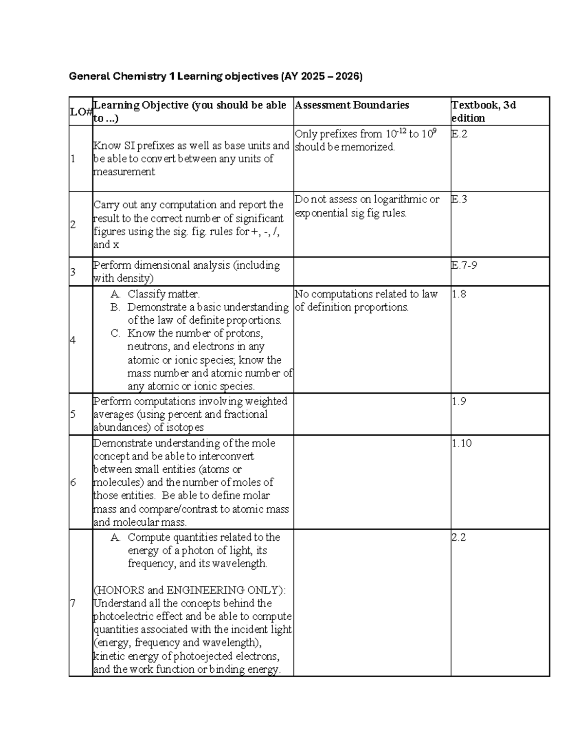 General Chemistry 1 Learning Objectives (AY 2025-2026) - Studocu