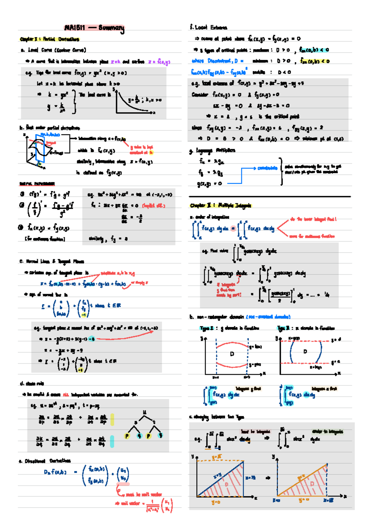 MAI 511 Chapter I: Summary of Partial Derivatives and Integrals - Studocu