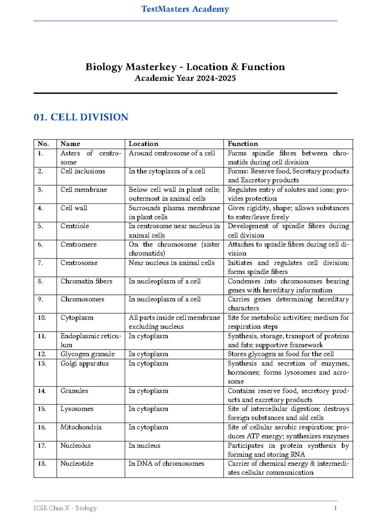 ICSE Class X Biology Essay Notes: Cell Division, Coordination & Systems ...