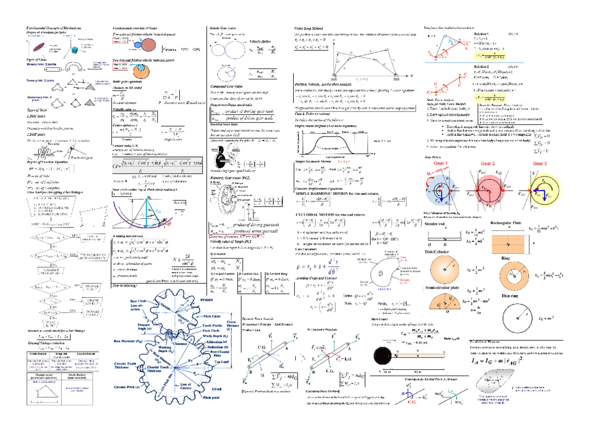 MA2002 Cheatsheet: Fundamental Concepts of Mechanisms and Gears - Studocu