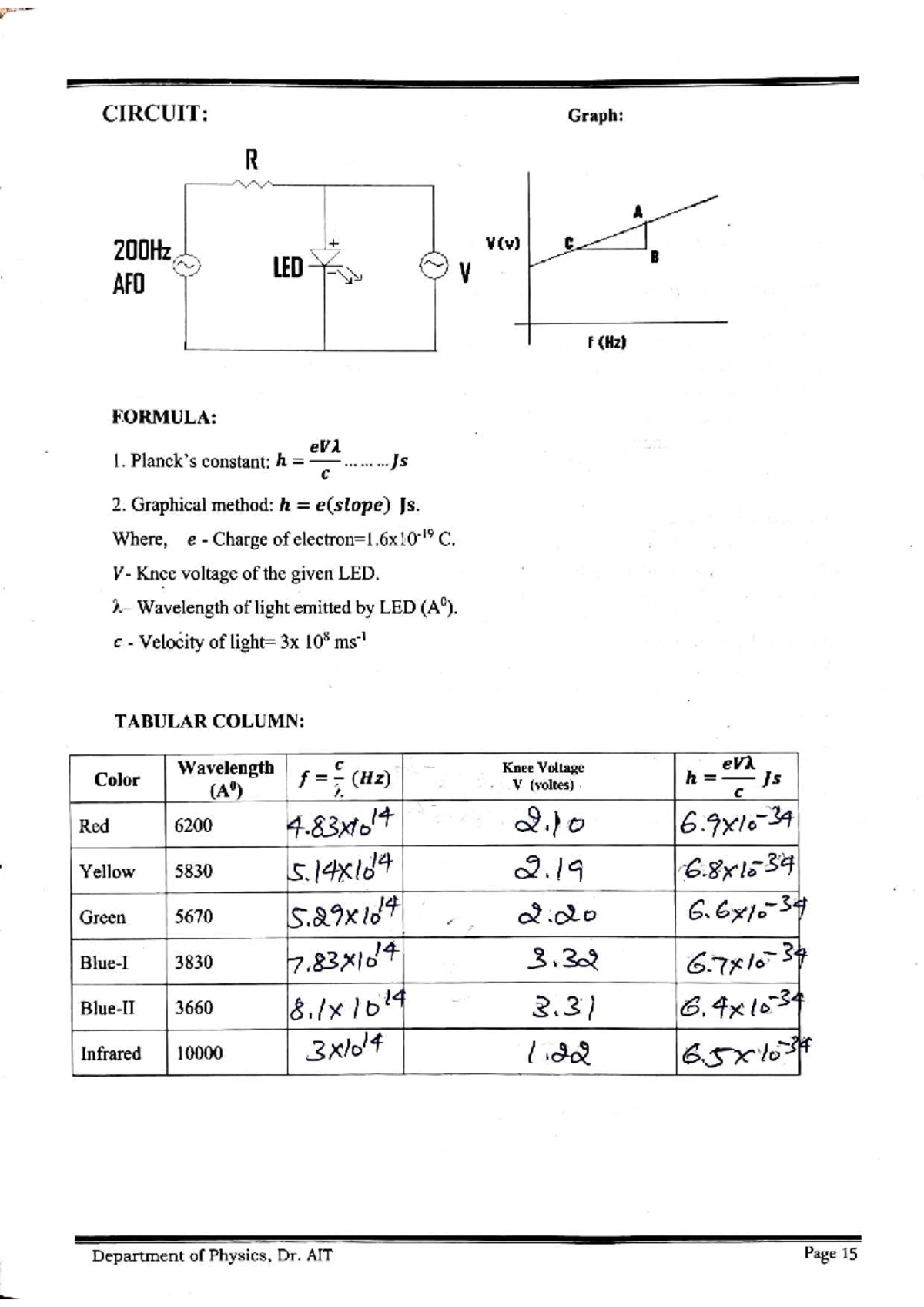 CIRCUIT: Determining LED Knee Voltage & Wavelength - PHYS 101 - Studocu