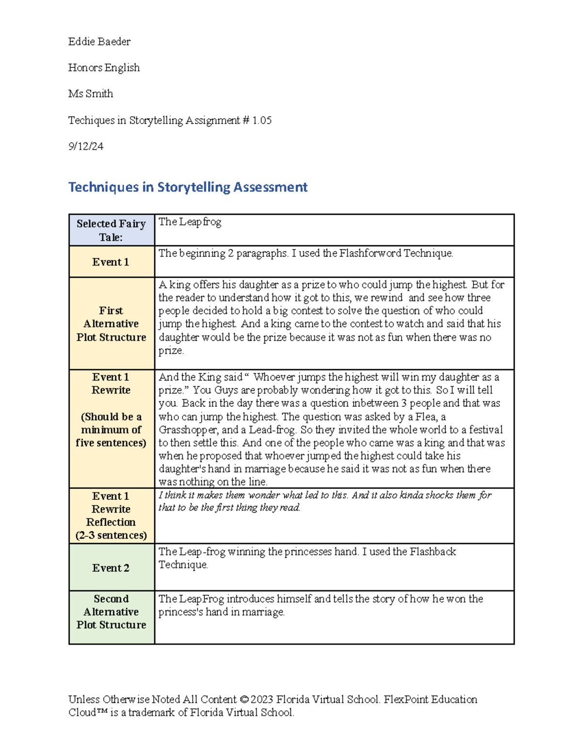 Storytelling assess rubric - Eddie Baeder Honors English Ms Smith ...