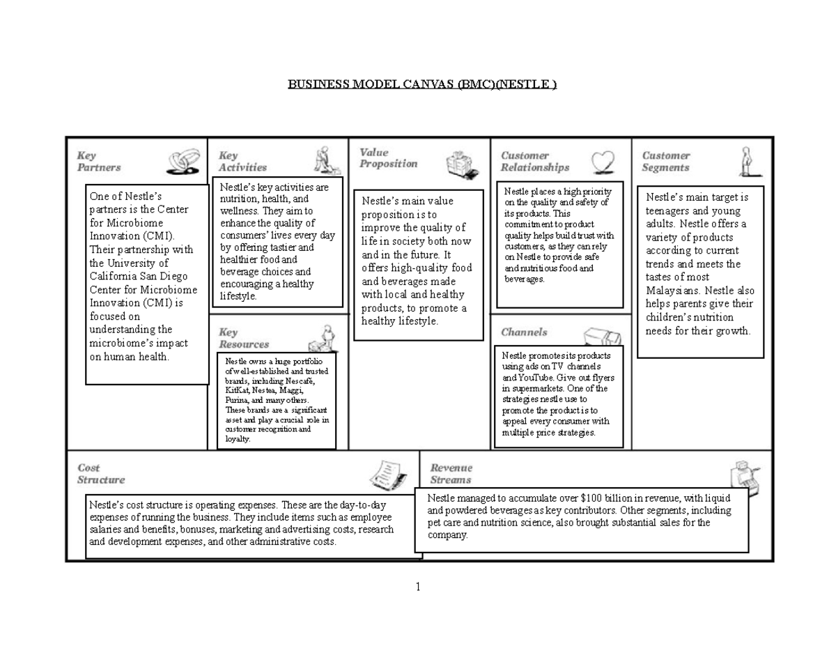 BMC - Example of Nestle's BMC - BUSINESS MODEL CANVAS (BMC)(NESTLE ) 1 Nestle managed to ...