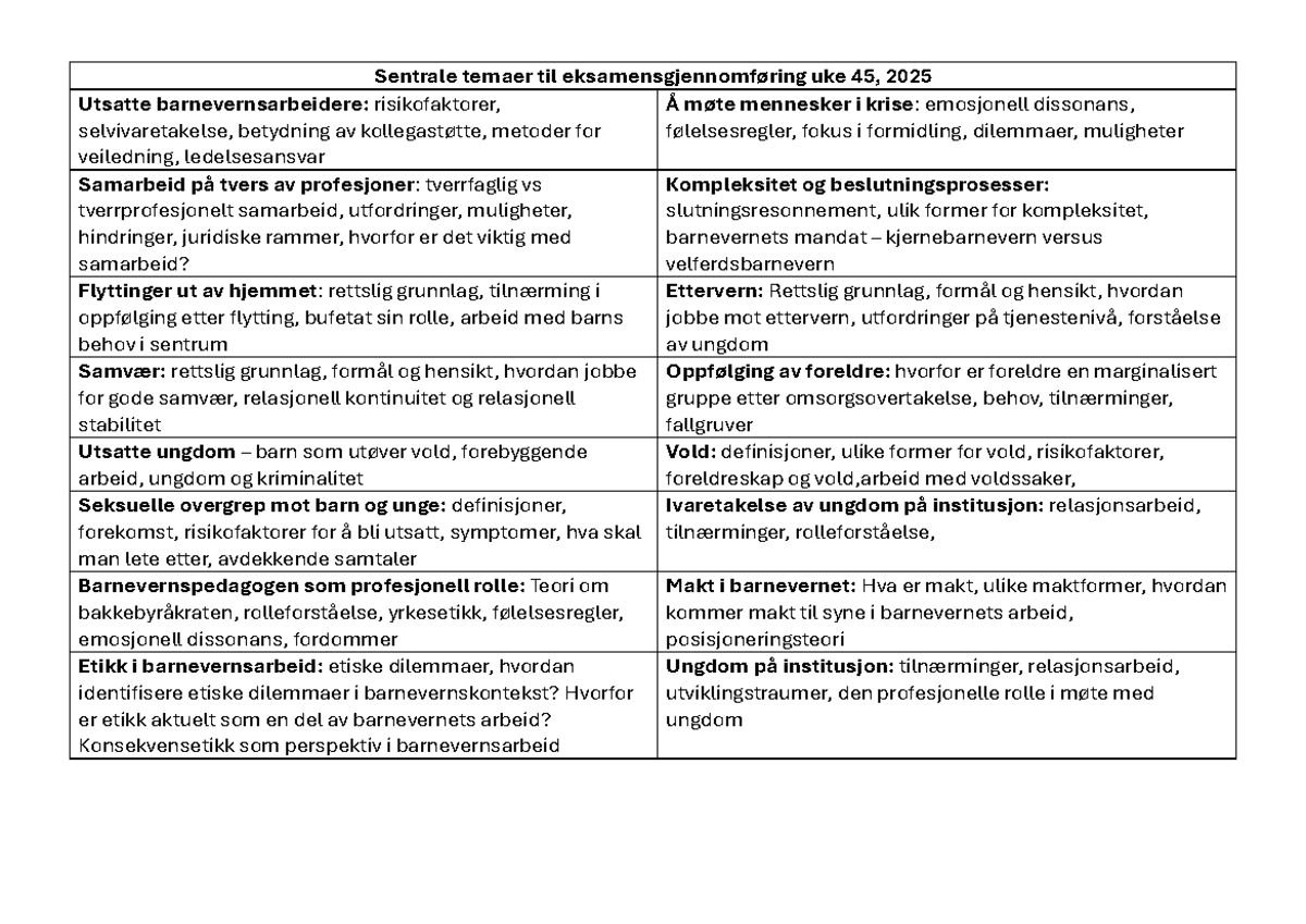 EKSAMENSFORBEREDELSE: Sentrale Temaer i Barnevernsarbeid 2025 - Studocu