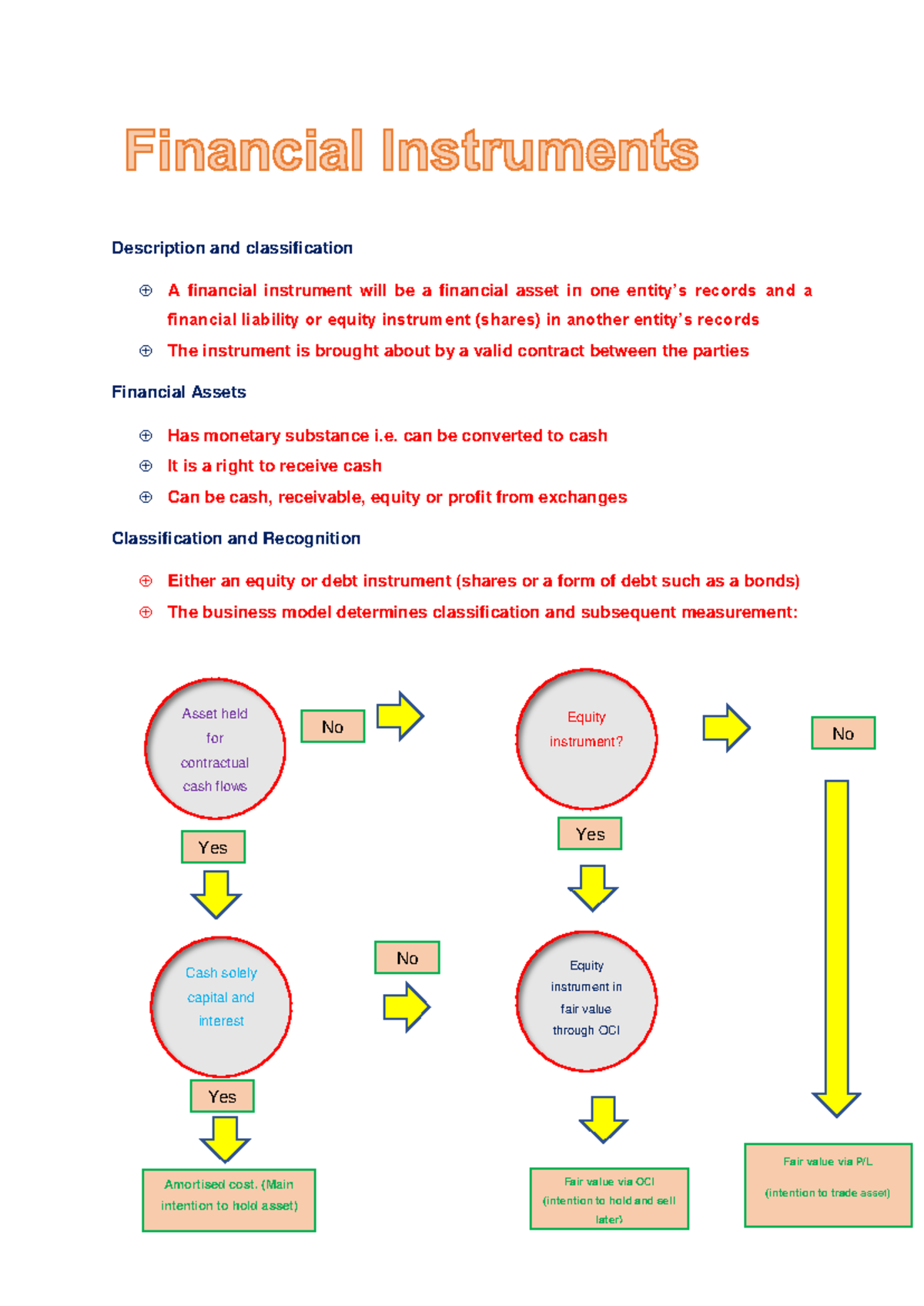 IFRS 9 Financial Instruments - Description and classification A ...