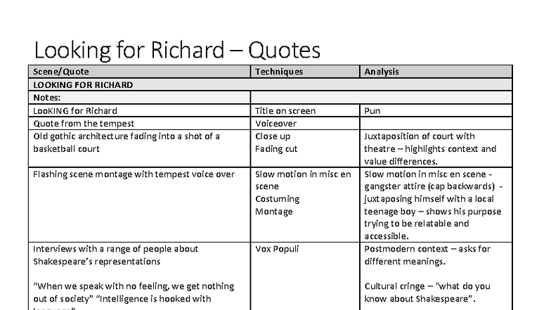 Quote Analysis and Techniques in "Looking for Richard" - ENG 101 - Studocu