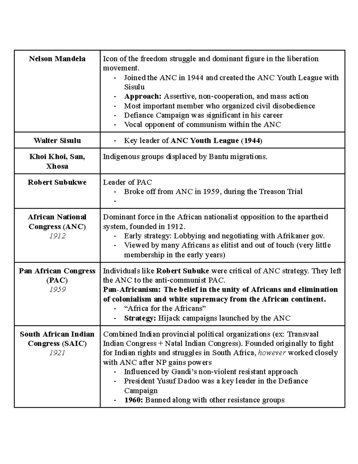 Apartheid Study Guide: Key Figures & Movements in SA History - Studocu