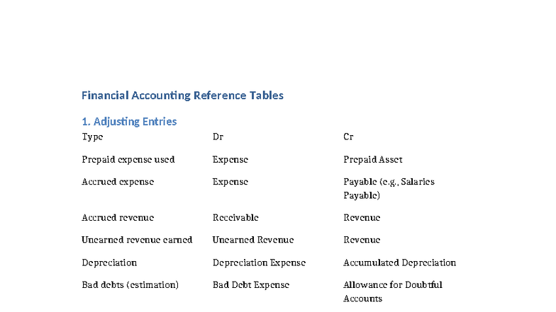 Financial Accounting Reference Tables: Key Adjusting & Closing Entries ...