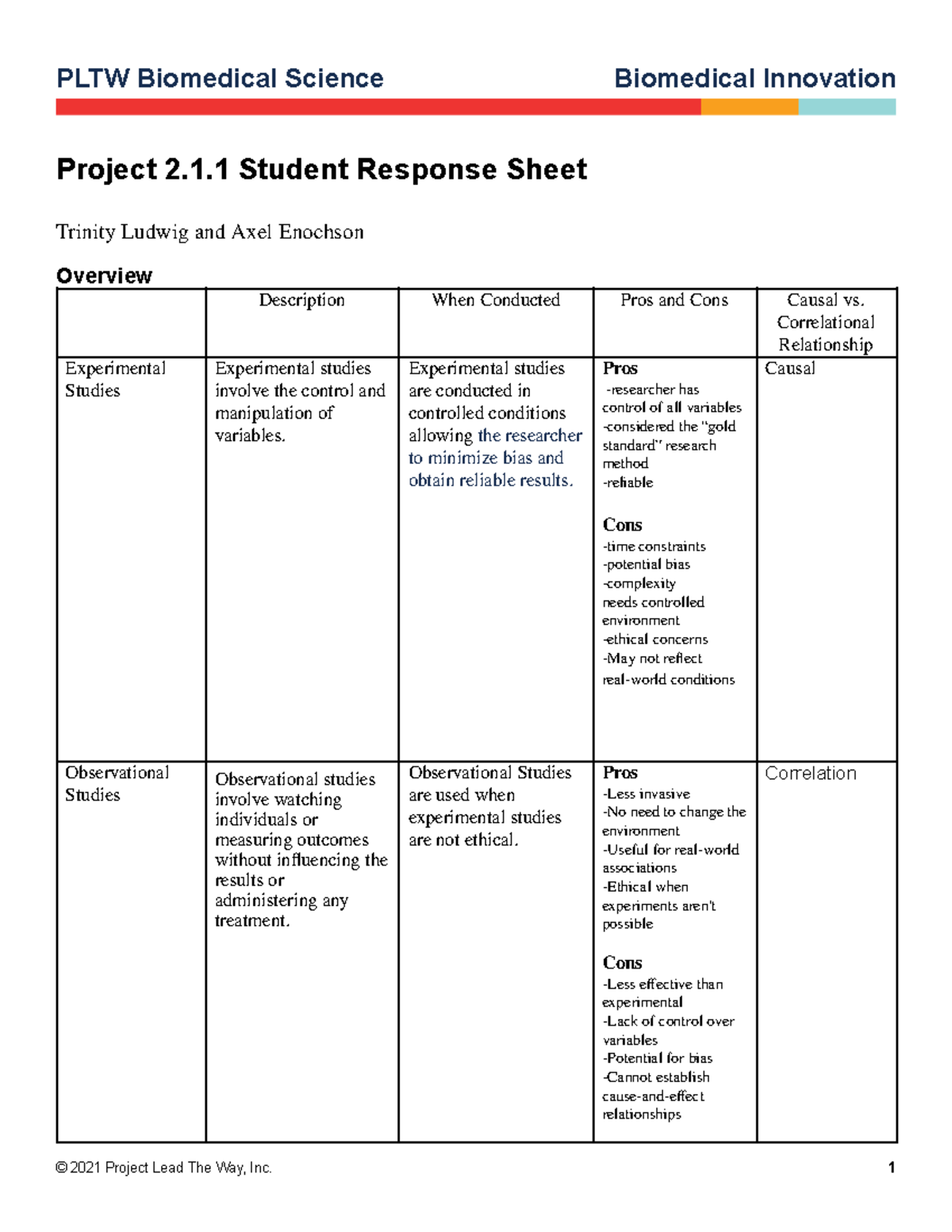Project 2.1 Student Response Sheet: Methods in Experimental Studies ...