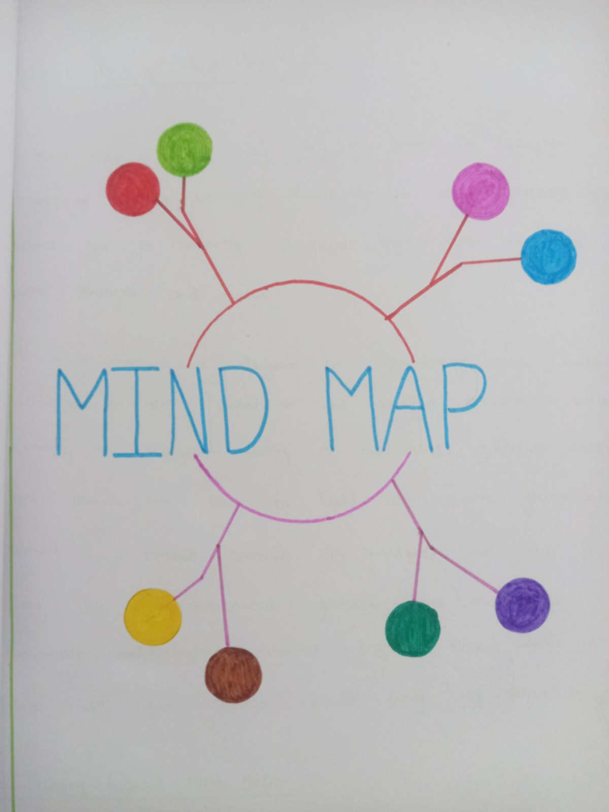 Mind Map on Human Physiology: A Visual Study Guide - Studocu