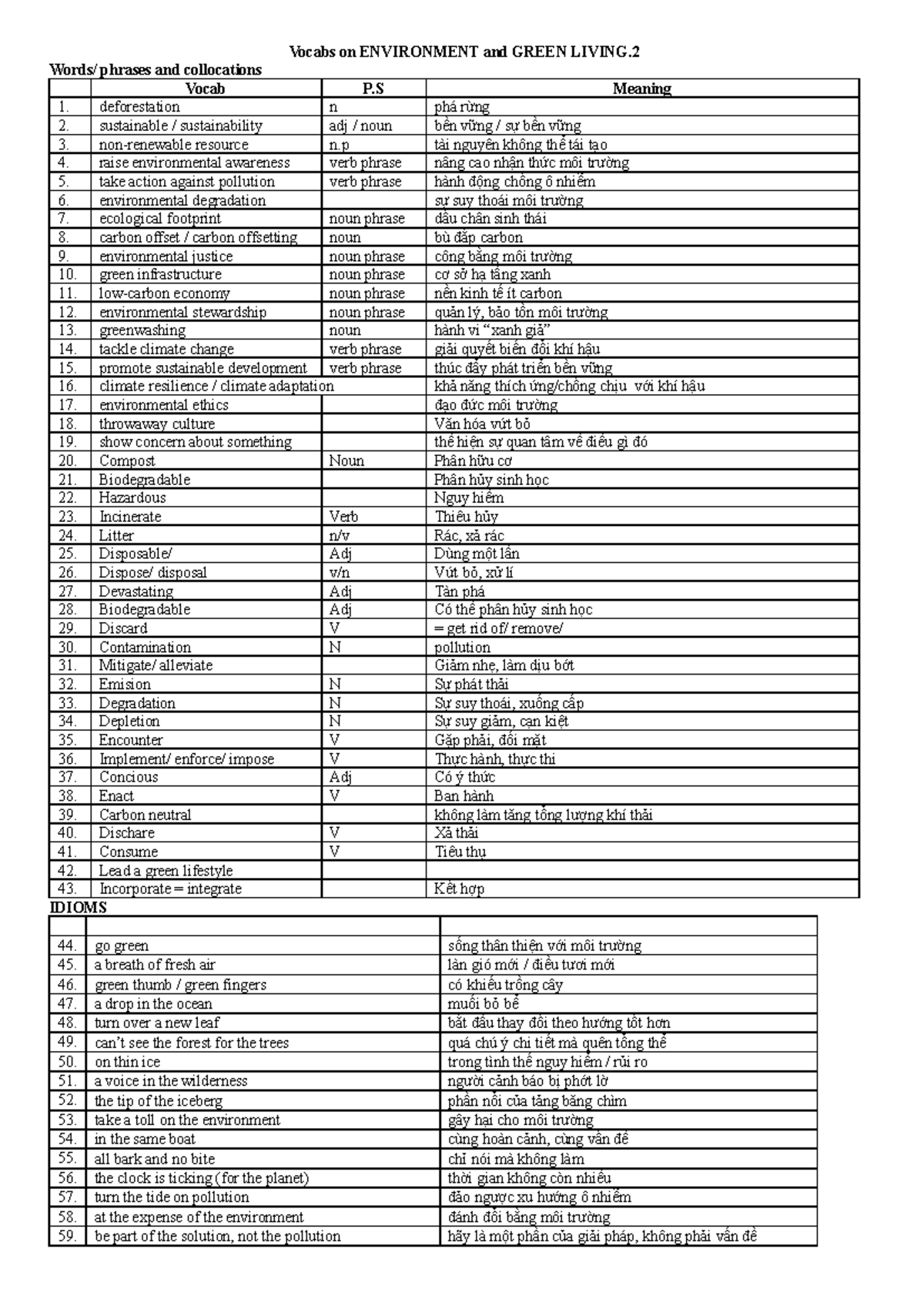 Vocabulary for ENVIRONMENT & GREEN LIVING (Study Notes) - Studocu