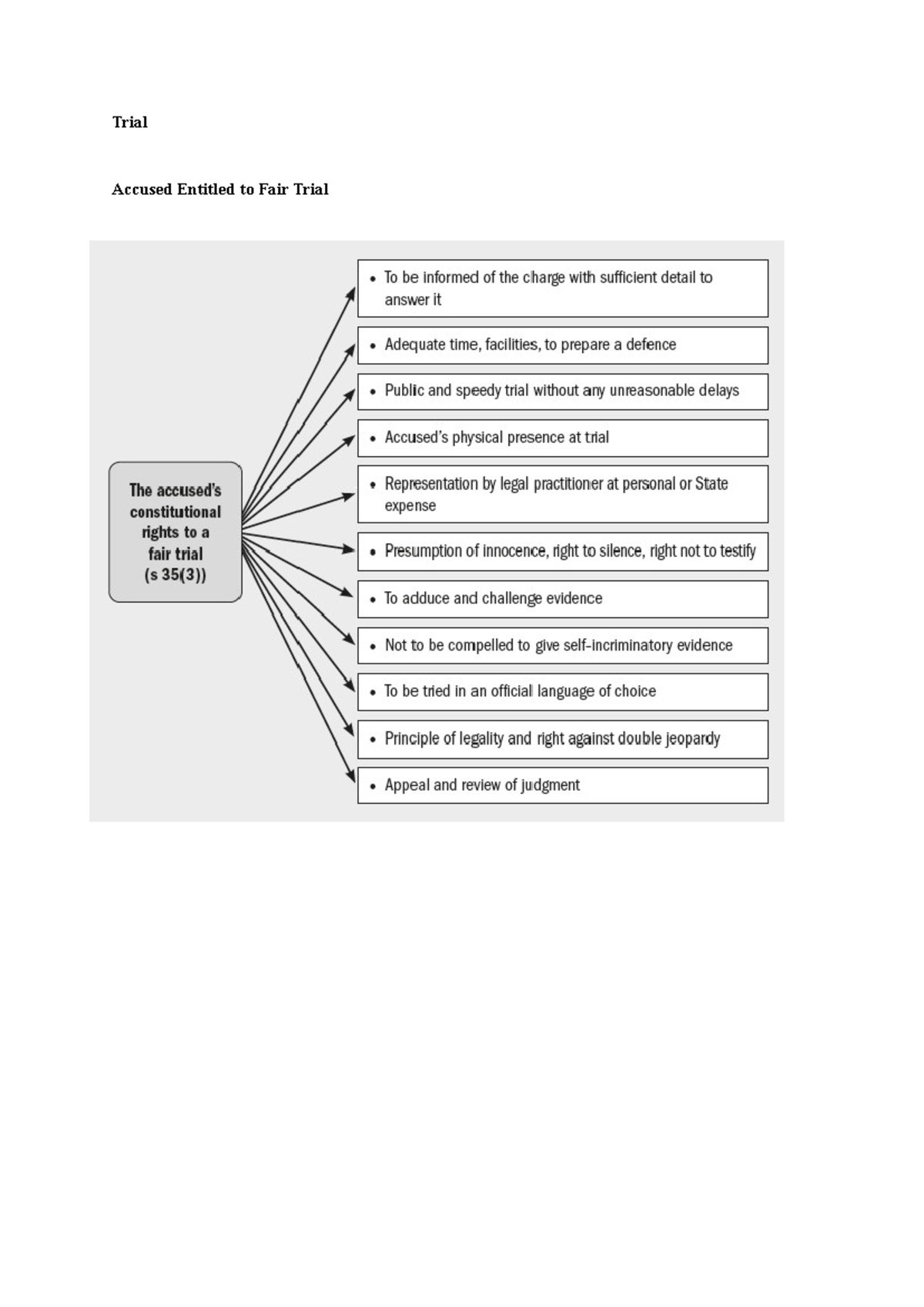 Revision of Trial Procedures and Competent Verdicts for Legal Studies ...