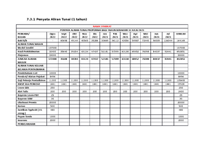 SPM Report Writing 2 - REPORT WRITING FOR “FORM 5 HARAPANKU MODULES ...