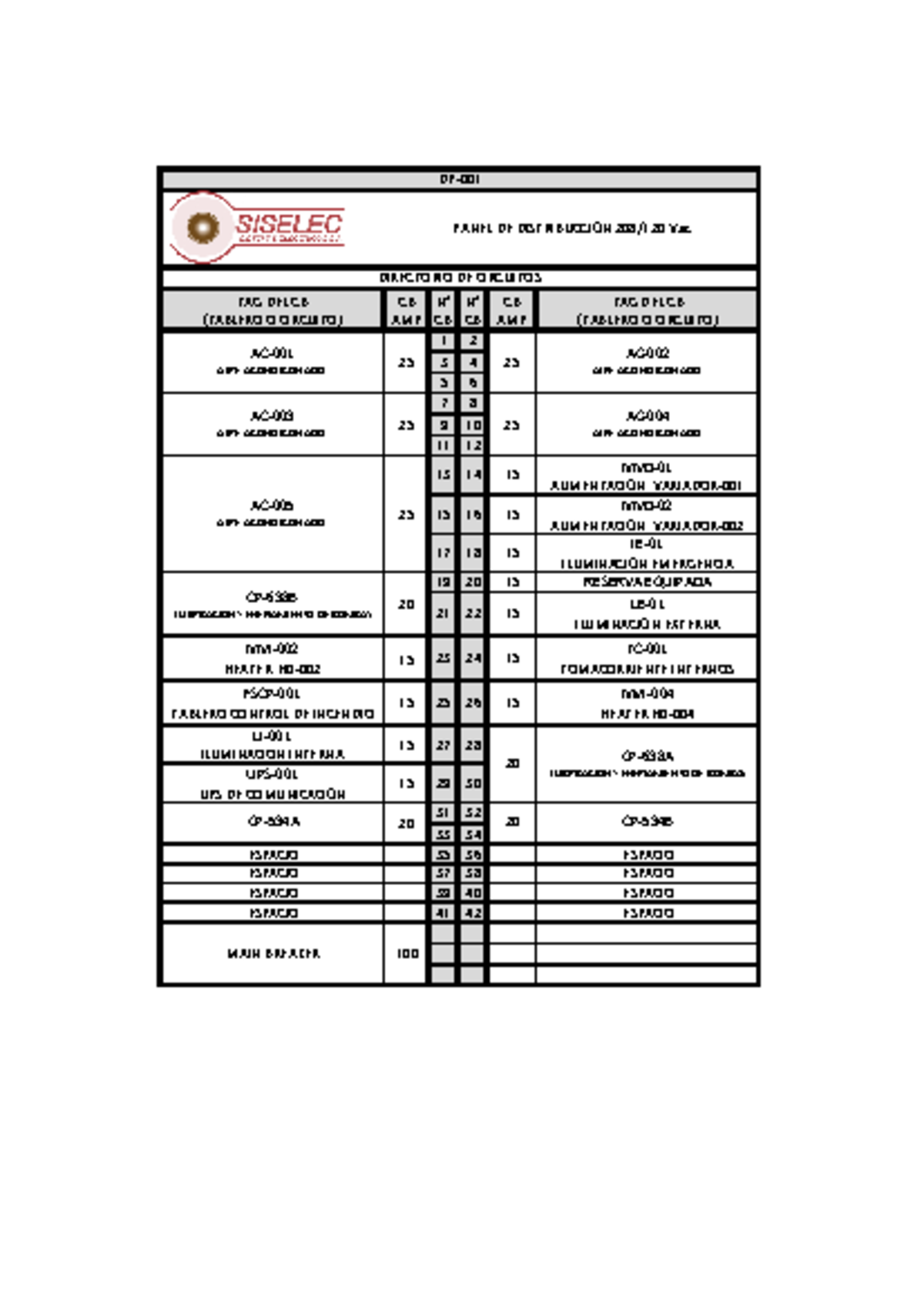 Directorio de Circuitos Electrónicos y Tablero de Control - Studocu