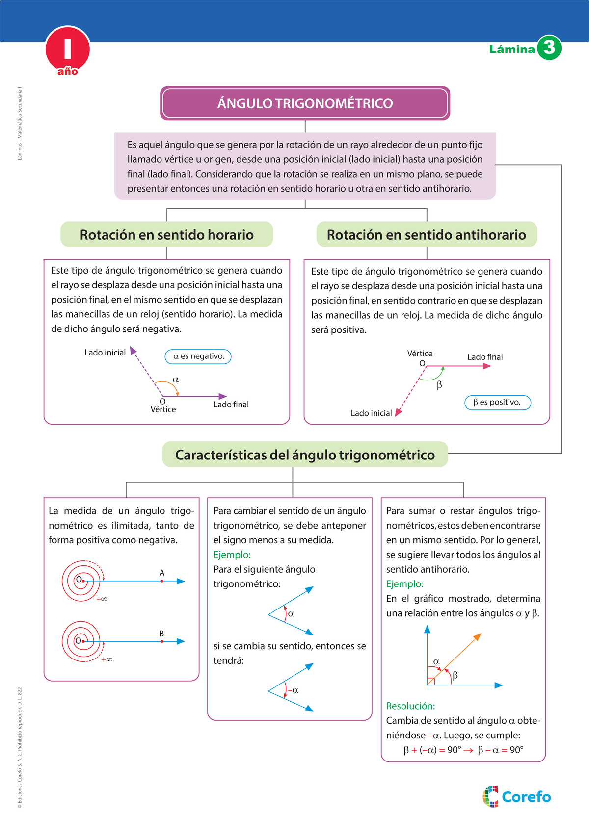 Lámina Ángulo trigonométrico - Láminas - Matemática Secundaria I ...