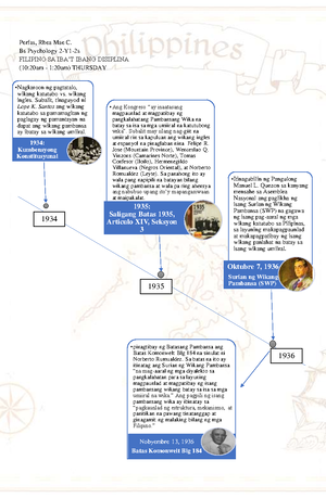 Kasaysayan ng wikang Pambansa - Kasaysayan ng wikang Pambansa Timeline ⇒ 1934 KUMBENSYONG - Studocu