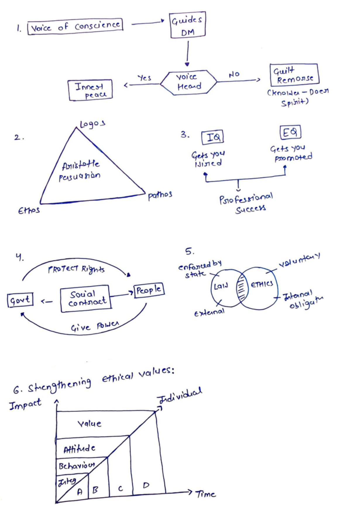 Ethics Diagram: Exploring Conscience, Values, and Social Ethics - Studocu