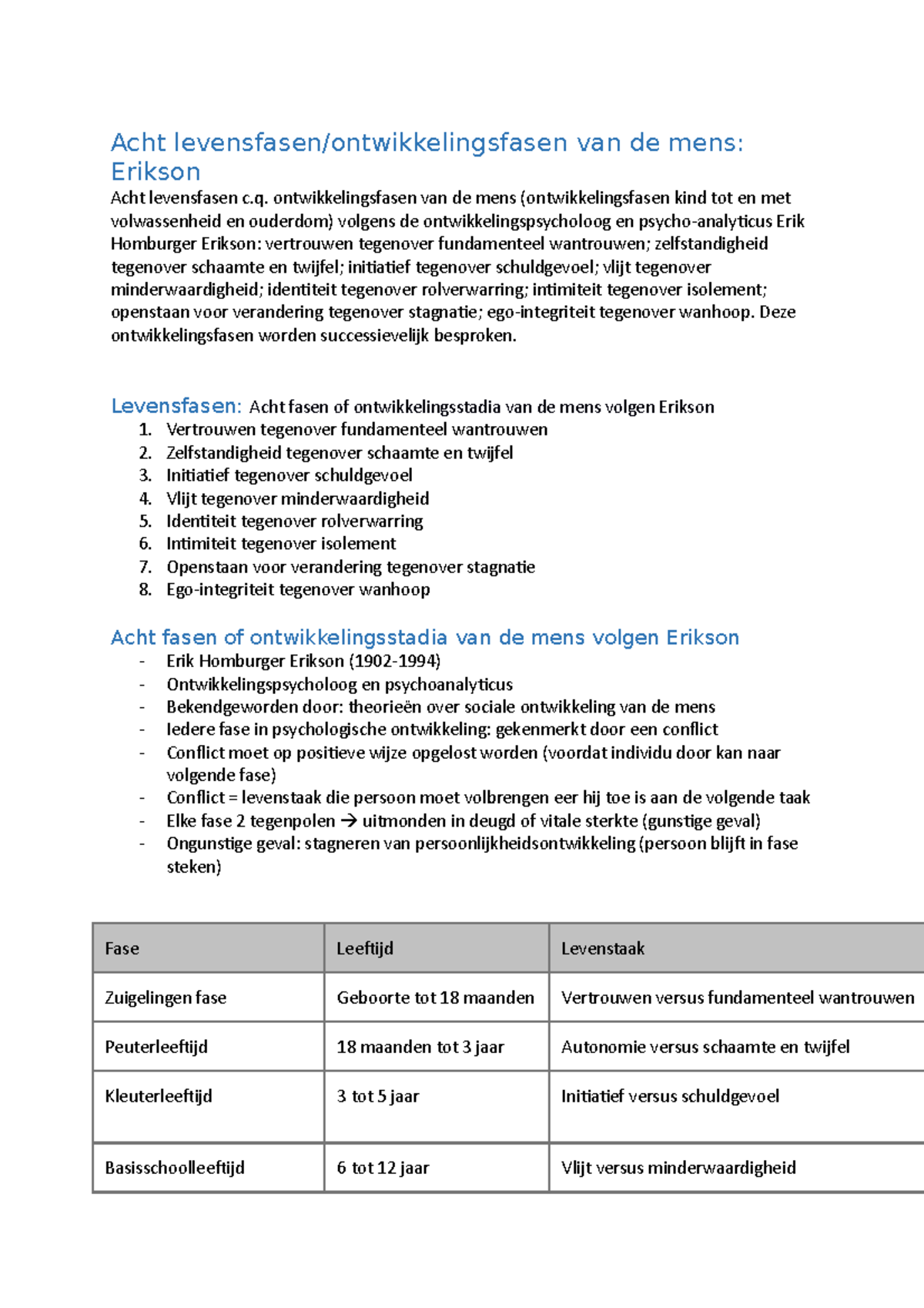 Erikson's Theorie van Acht Levensfasen: Ontwikkeling van de Mens ...
