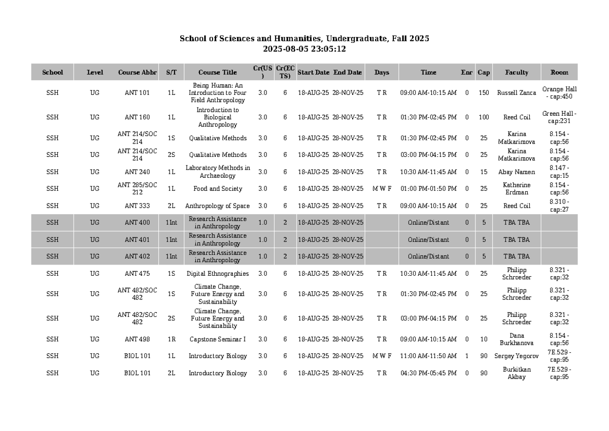 School of Sciences and Humanities UG Course Schedule - Fall 2025 - Studocu
