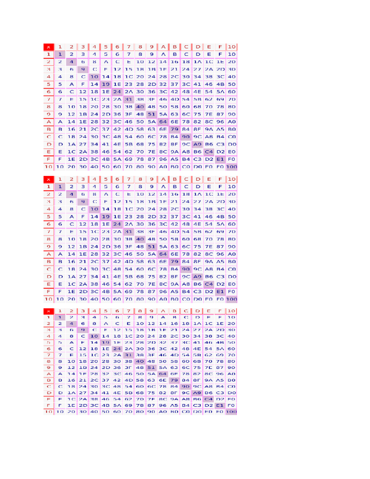 Hexadecimal Numbers Study Guide - Course Code: HEX101 - Studocu