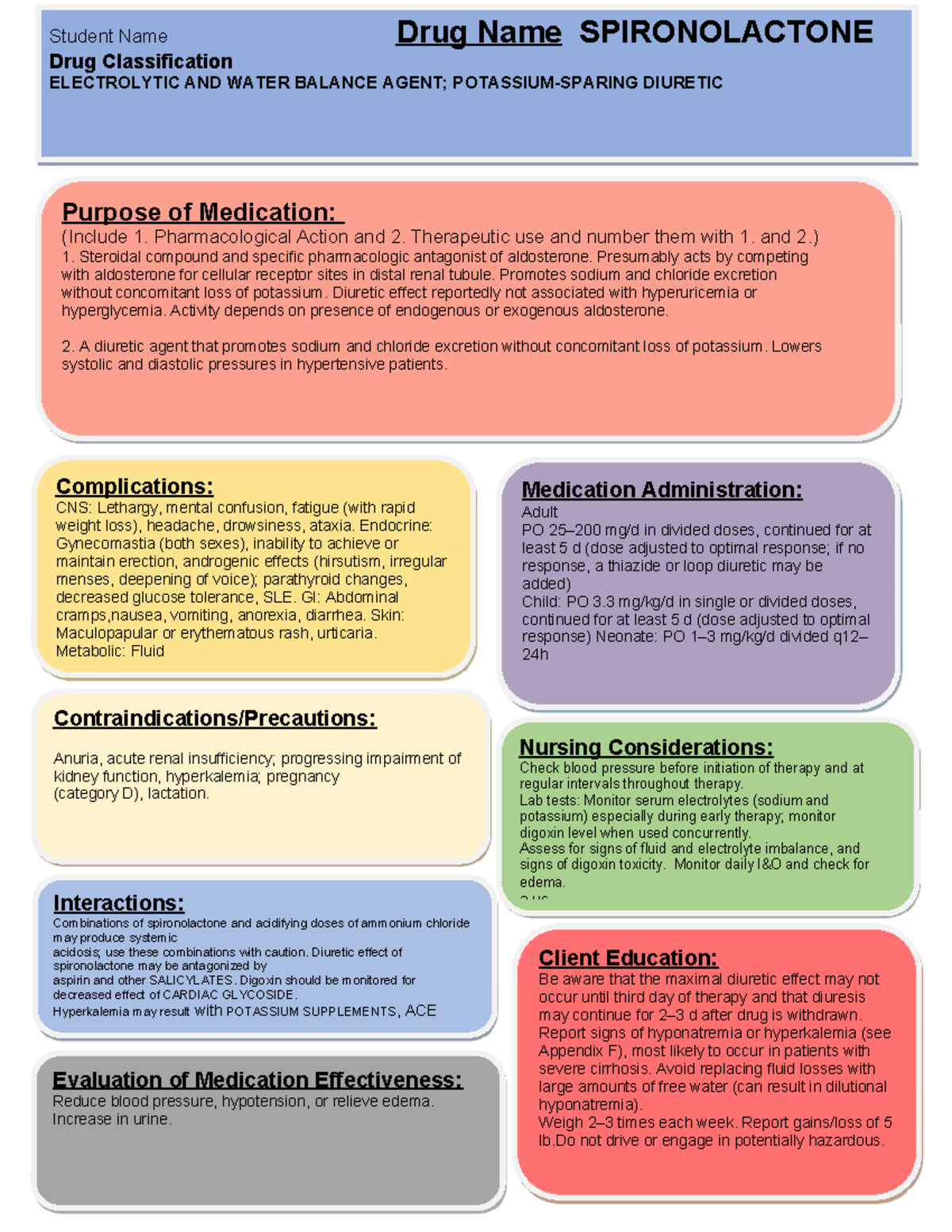 Patient Drug Card: Spironolactone (5) - Classification & Effects - Studocu